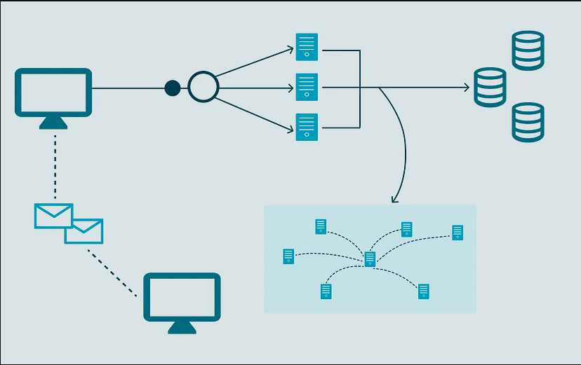 Running a scalable & reliable GraphQL endpoint with Serverless | by Siddharth Gupta | HackerNoon ...