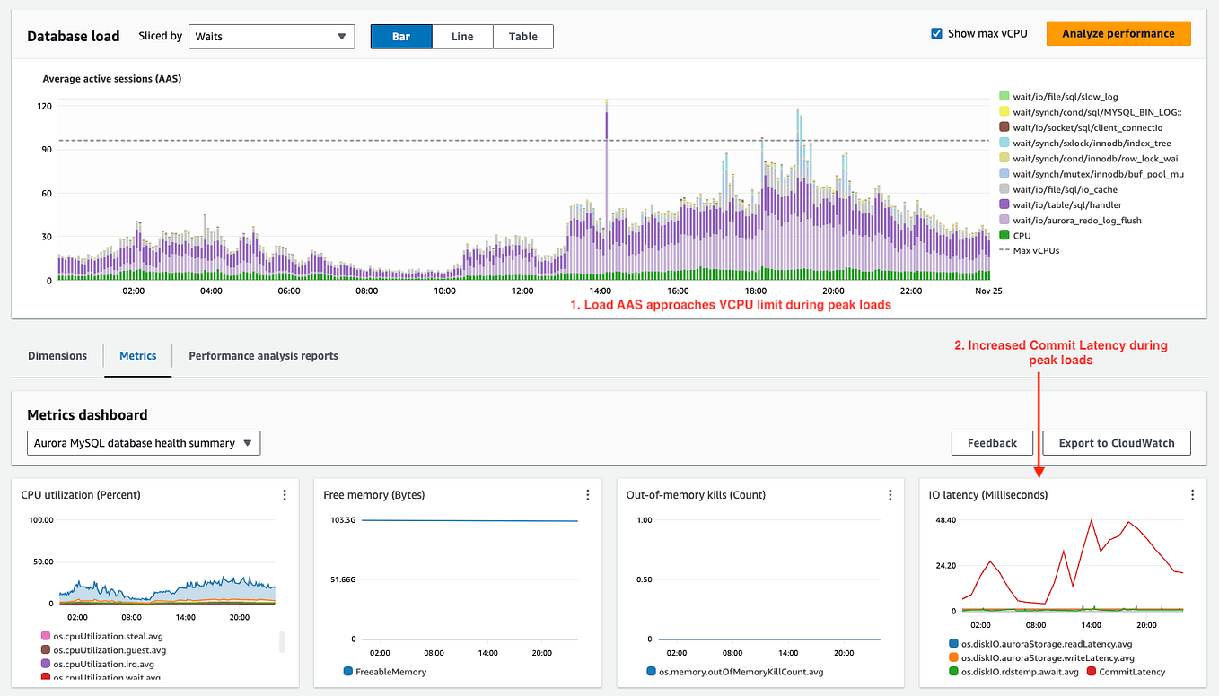 RxJava 1 -> RxJava 2 (Understanding the Changes) | by Kaushik Gopal | tech-at-instacart
