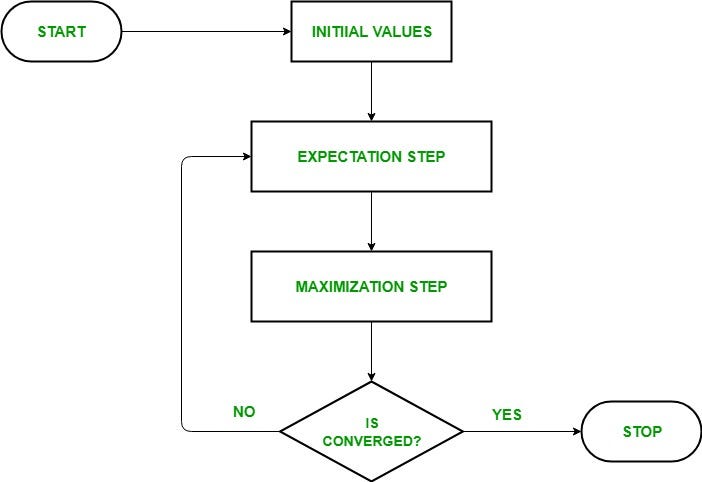 Unveiling the ID3 Algorithm: A Journey into Decision Tree Learning | by ...