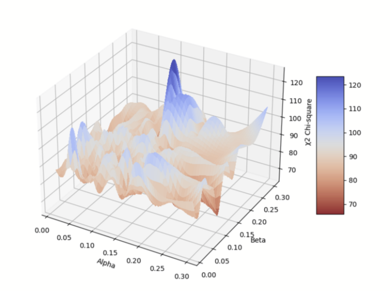 Dealing With Sparse Categorical Variables In Predictive Modeling By