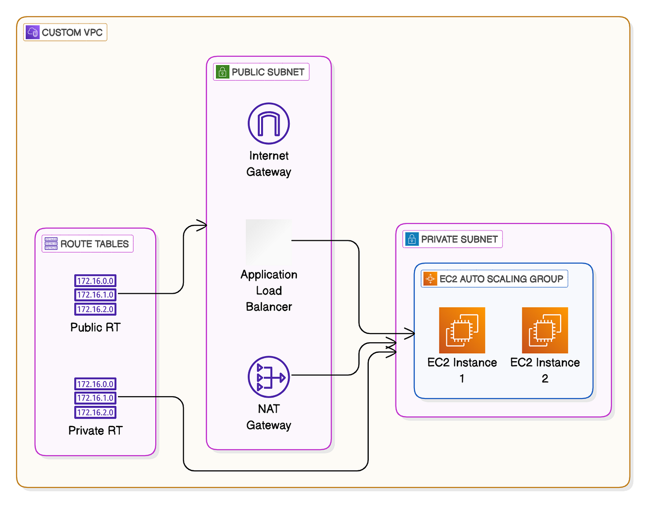 Spring boot integration with Deepseek locally using Ollama and Groq API and AWS Elastic Bean ...