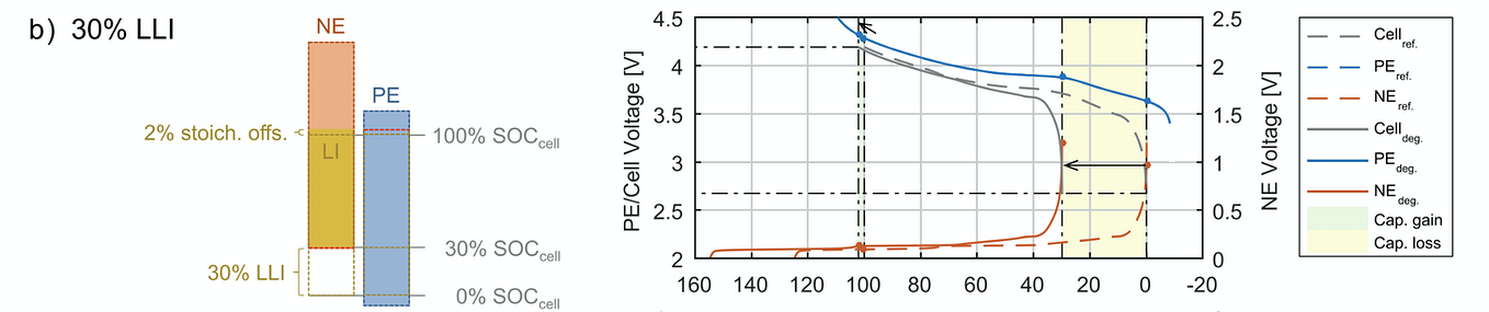 Online capacity estimation of lithium-ion batteries with deep long ...