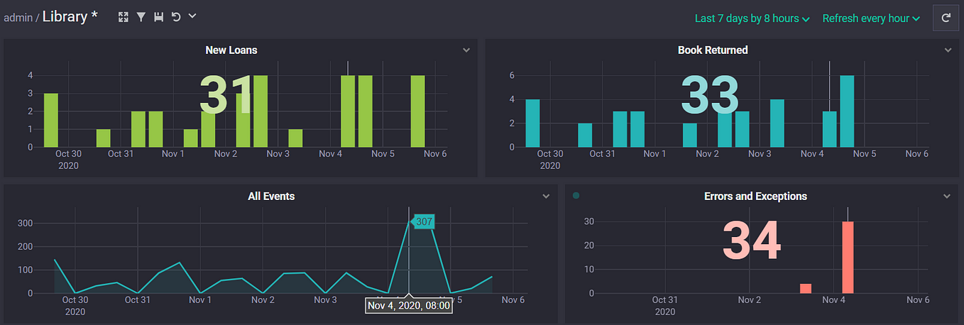 Elasticsearch Sql — Leveraging Your Sql Skills For Querying Elk Search Engine Document Db By