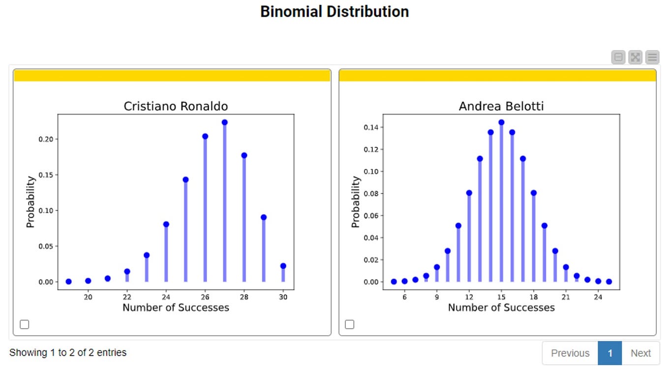 Computational Learning Theory and Statistical Learning Theory in ...