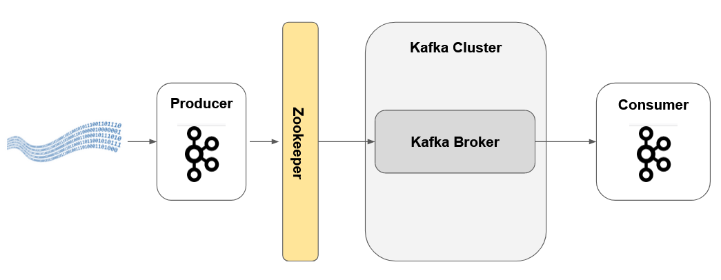 How to Supercharge Your Java Project with Rust — A Practical Guide to ...
