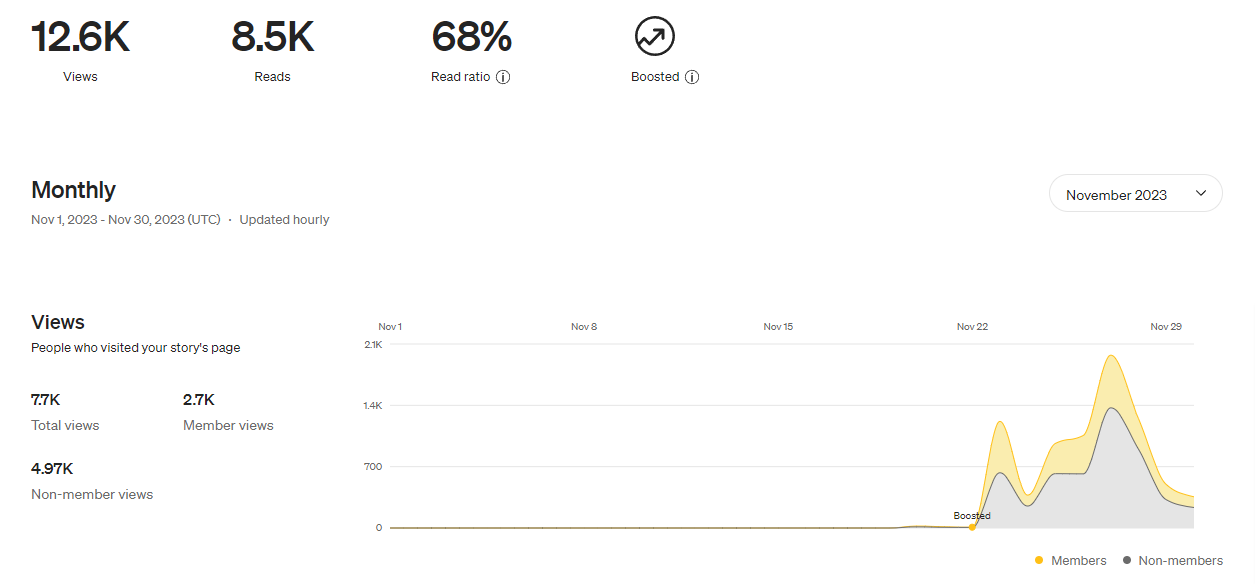 I created the exact same app in Vue and Svelte. Here are the differences. | by Sunil Sandhu ...