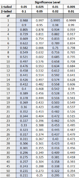 T Distribution Table Right Tail