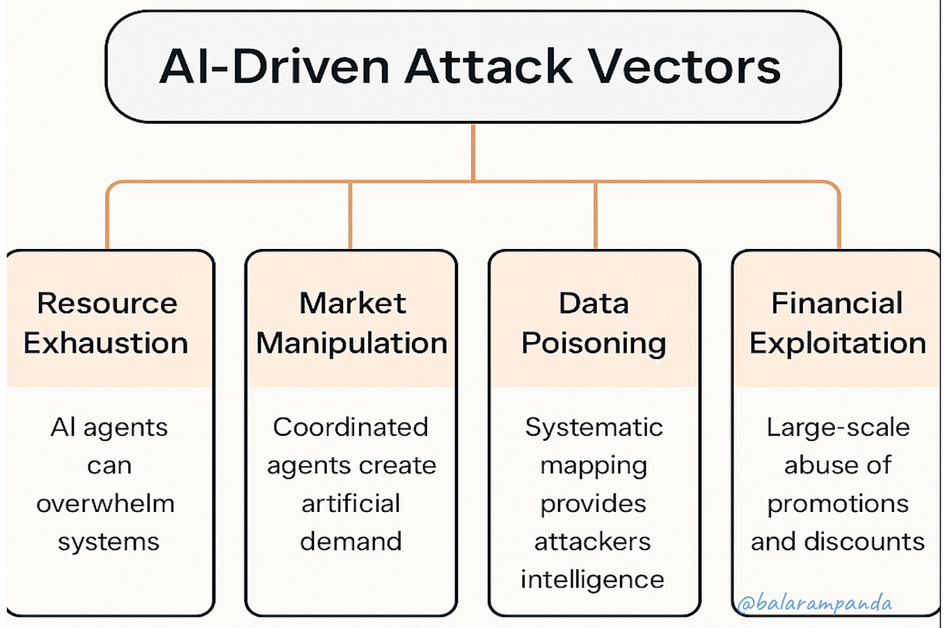 Generative AI based Recommendation Engine on Azure Cloud | by Balaram Panda | Medium