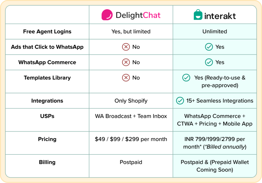 WhatsApp Business API Pricing Structure EXPLAINED [2024] | by Interakt | Medium