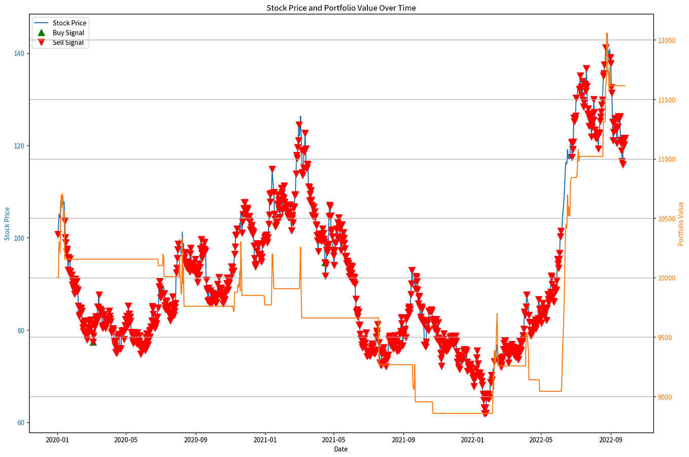 Isolating Alpha Factors with Python: A Guide to PCA Analysis on Stock ...