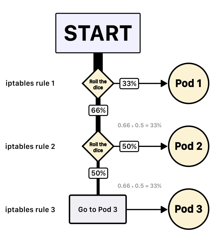 如何讓 Keep-Alive Connection 在 Kubernetes 上達到負載均衡？(續) | by ChihChinagChen ...