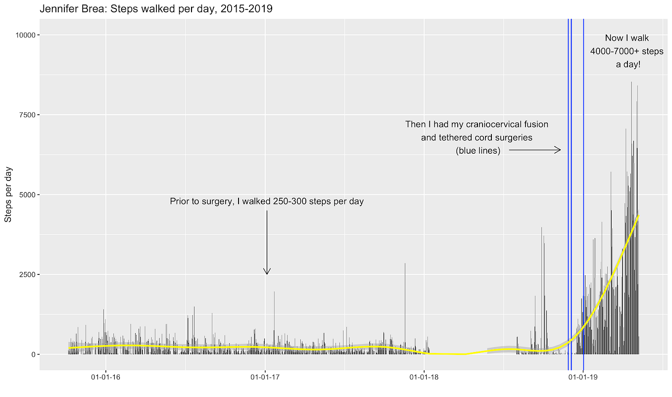 Path to diagnosis (Part I: An empty sella) | by Jennifer Brea | Medium