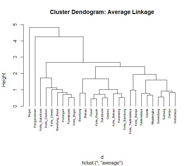 Hierarchical Clustering. Analisis Cluster | by May Risnawati | Medium