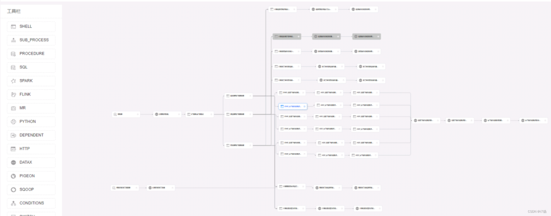 How does Apache DolphinScheduler solve the troubles of data warehouse scheduling in ITcast? | by ...