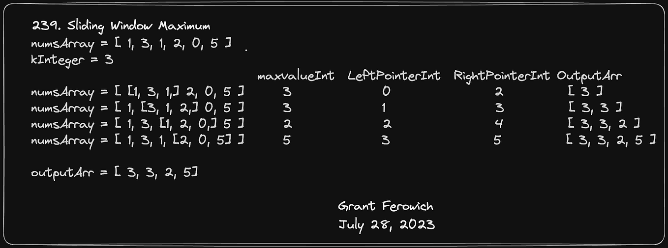 Solving Leetcode 209 Efficiently Your Roadmap To Minimum Size Subarray Sum Medium By Grant 0243