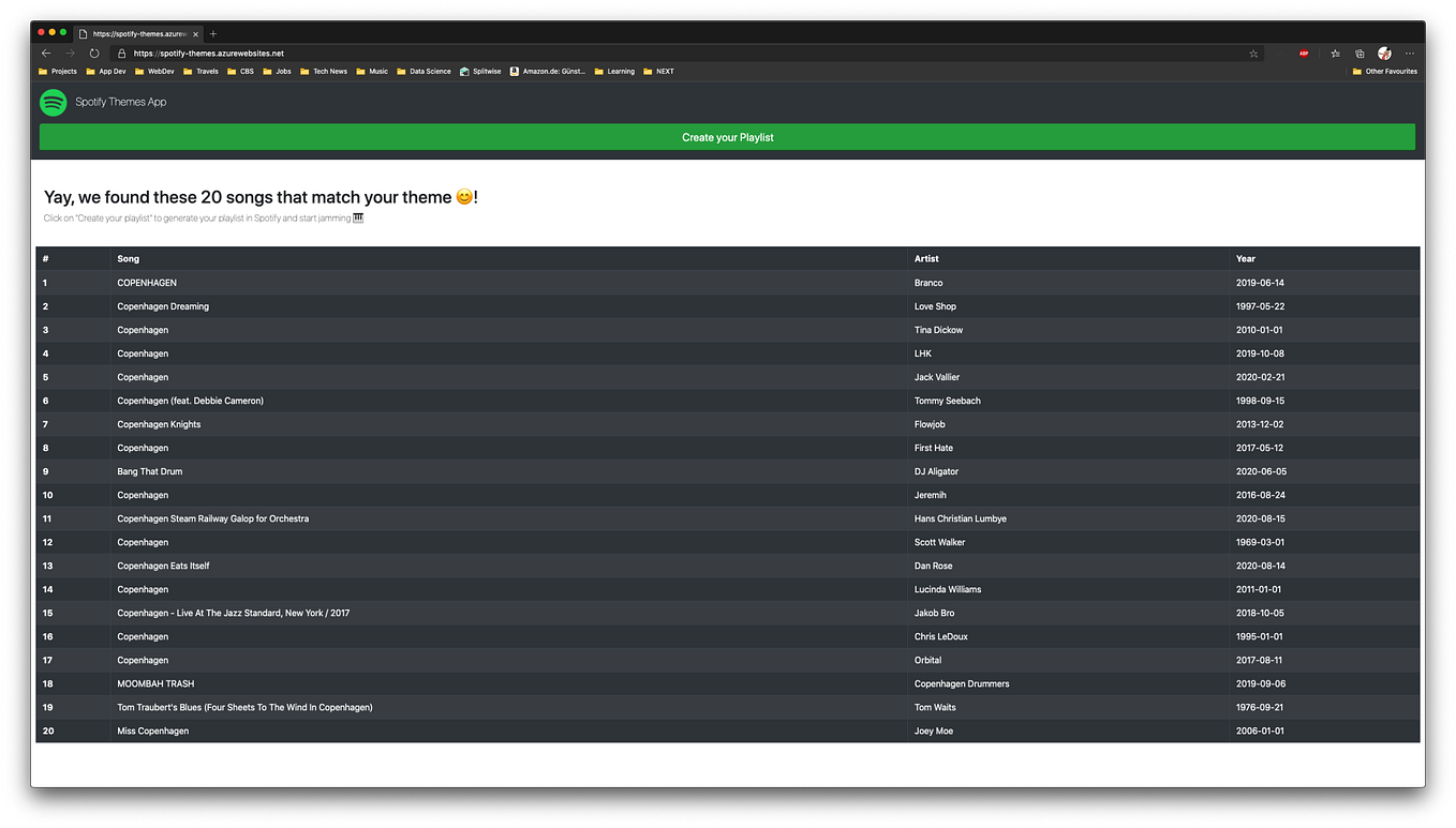 The good, the bad and the (slightly) ugly, a look at the Spotify ...