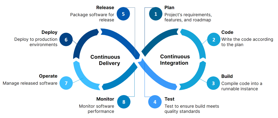 Understanding APIs: The Backbone of Modern Software Integration | by Tobi Plumpter | Tech Stack ...