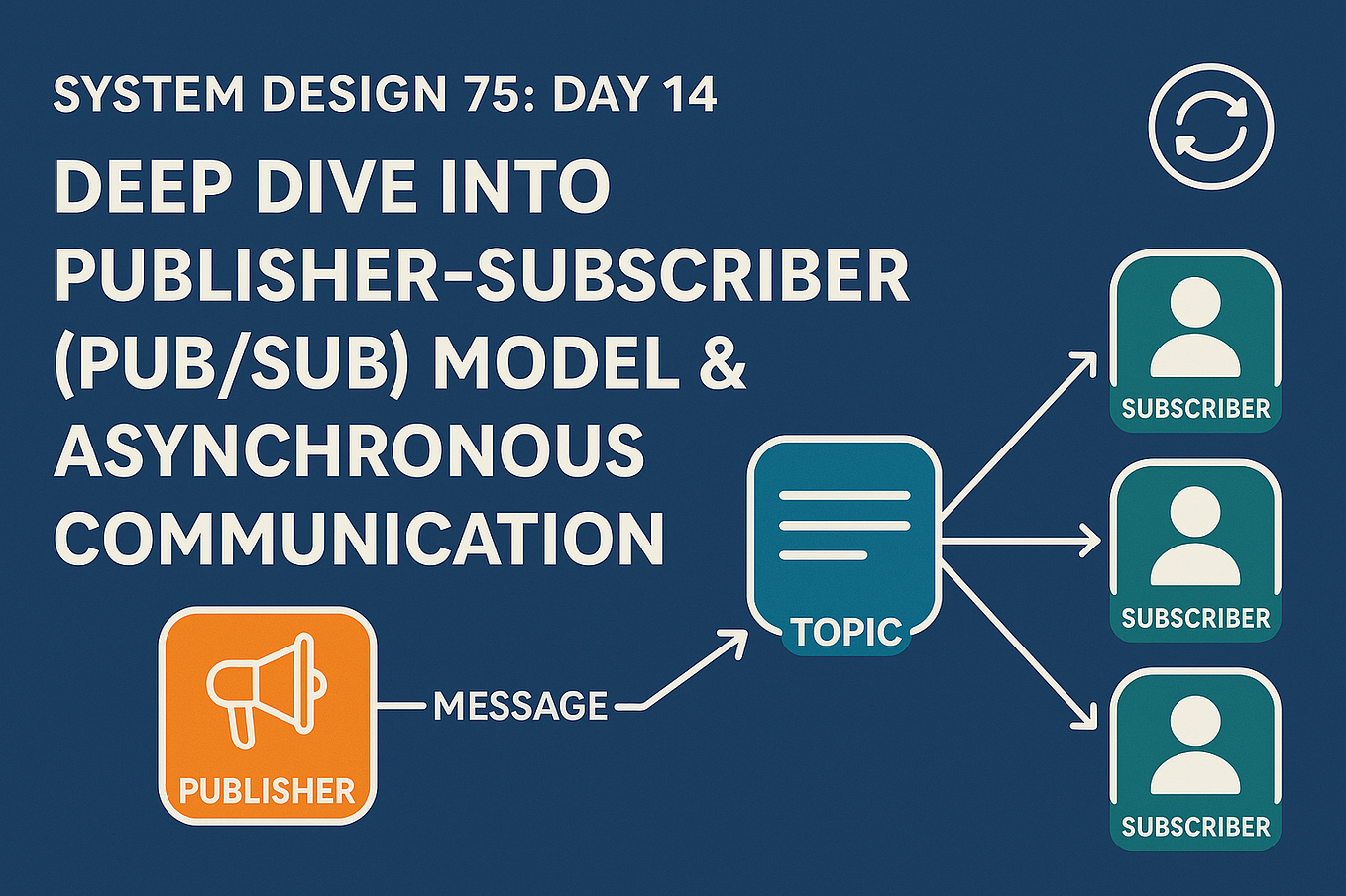 System Design 75: Day 1 — Introduction to High-Level Design, Latency ...