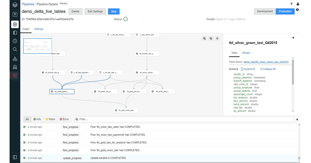 Delta Live Tables Series — Part 3 — Data Lineage and Dependency Management | by Krishna yogi ...