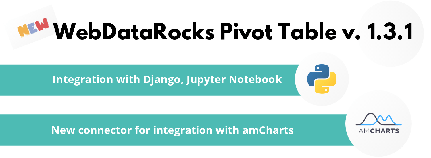 Data Visualization Pivot Table With Amcharts By Webdatarocks Medium