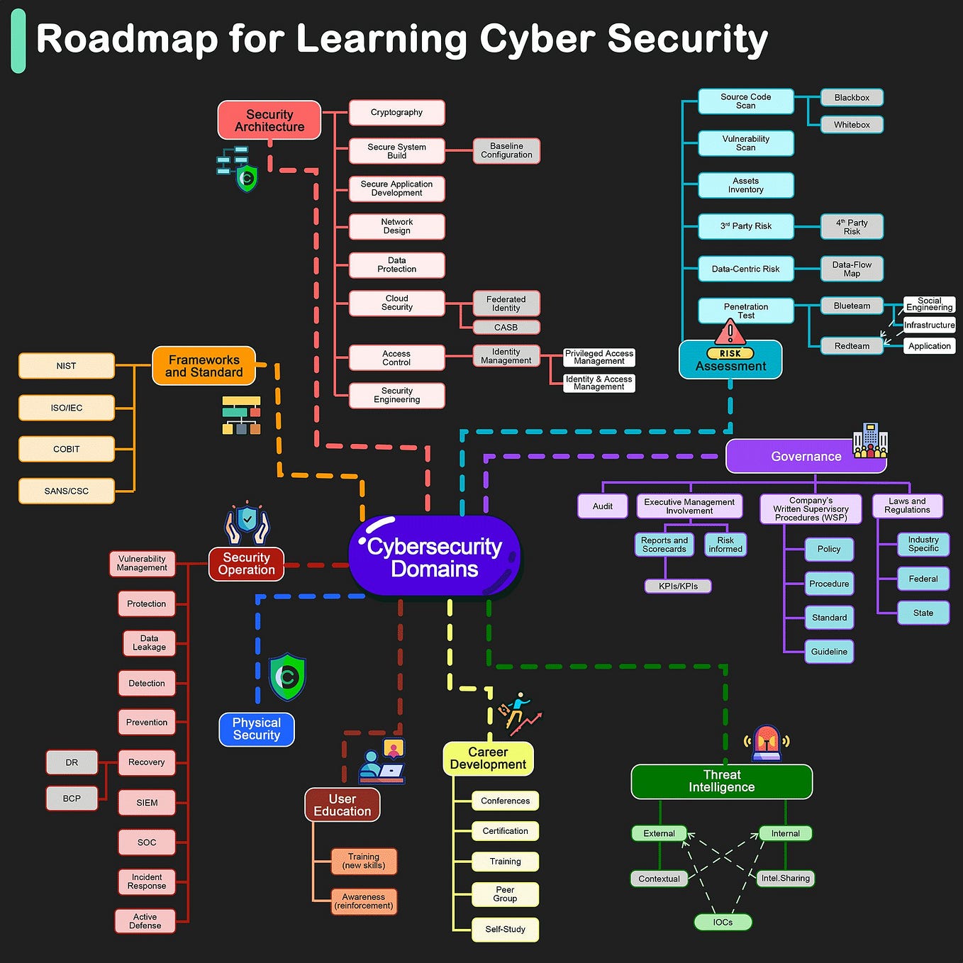 Mastering User Authentication: Your Key to Ultimate Data Security | by ...
