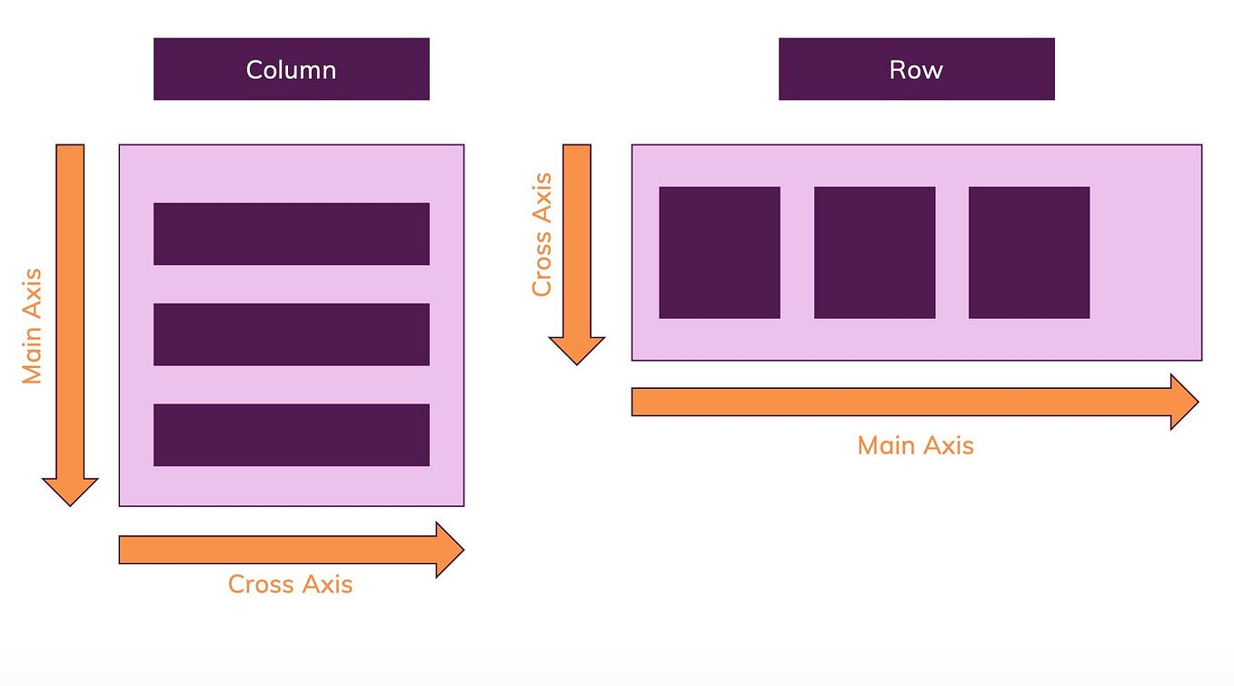 Flutter UI Essentials- Buttons. This article is about Flutter material ...