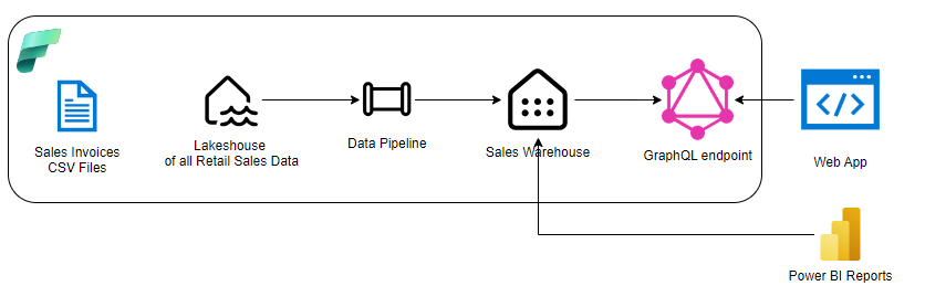 Automate Data Validation In Power Bi Reports Using Power Automate By 1115