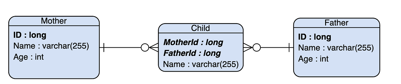 Demystifying the ELK Stack: A Comprehensive Guide | by Amit Verma | Jul ...