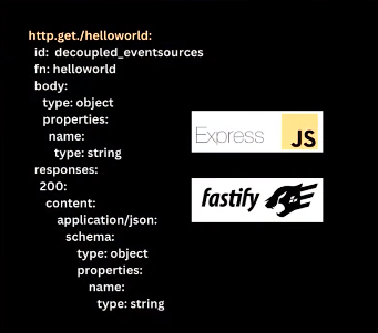 10X Engineering: A Series. About the series | by Godspeed Systems | Medium