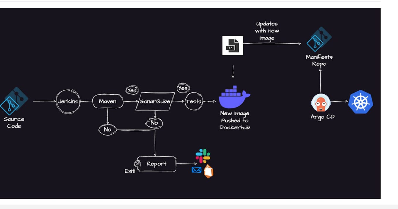 Terraform Architecture Overview — Structure and Workflow | by Pradeep Raj | Medium