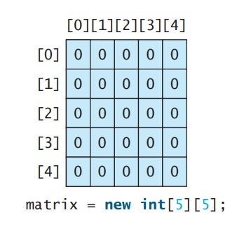 Java: Intellij IDEA Nasıl Kurulur | by Java Programming | Medium