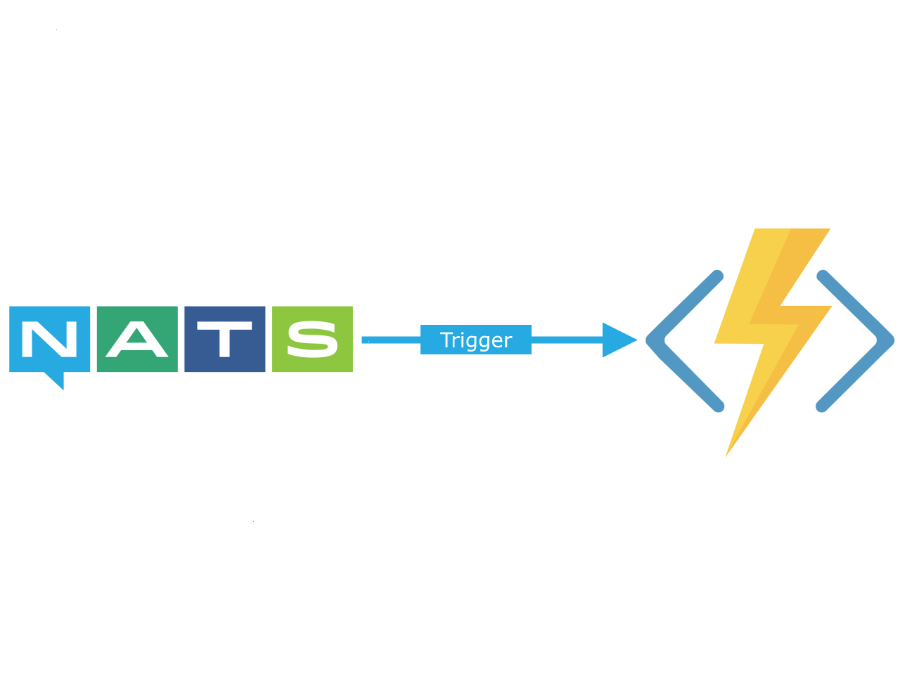 RabbitMQ Extension and Azure Functions | by Krishnaraj Varma | The ...