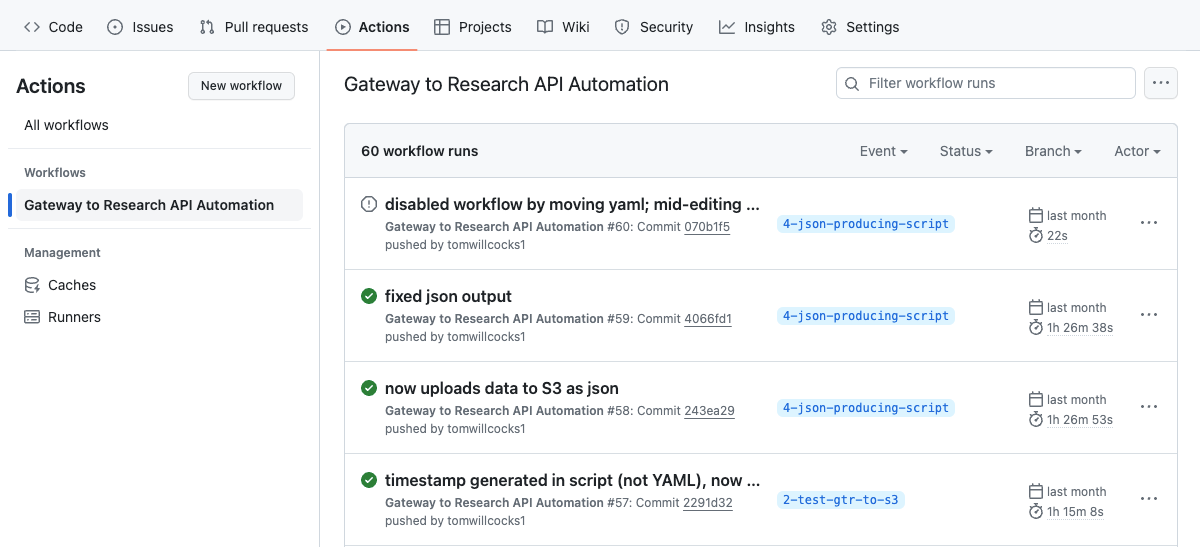 Python packages for assessing the quality of your data | by Sofia Pinto | Data science at Nesta ...