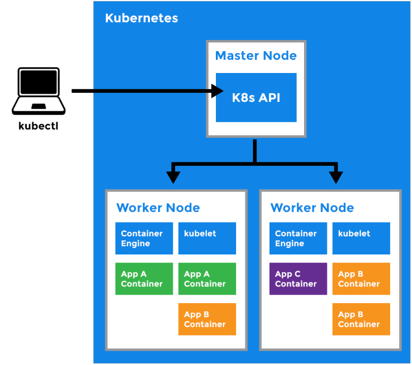 Data Lakehouse: A modern data Architecture | by Sandeep Kaushik | Medium