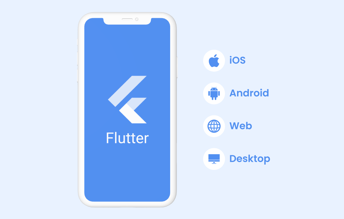 Understanding Flutter Widgets: Stateless vs Stateful | by Akith Chandinu | Medium