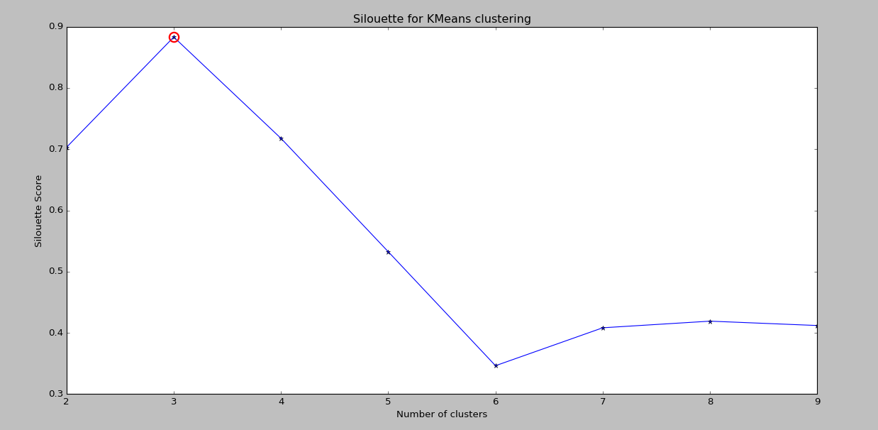Guide to OCR with Tesseract, OpenCV and Python | by Weerasak Thachai ...