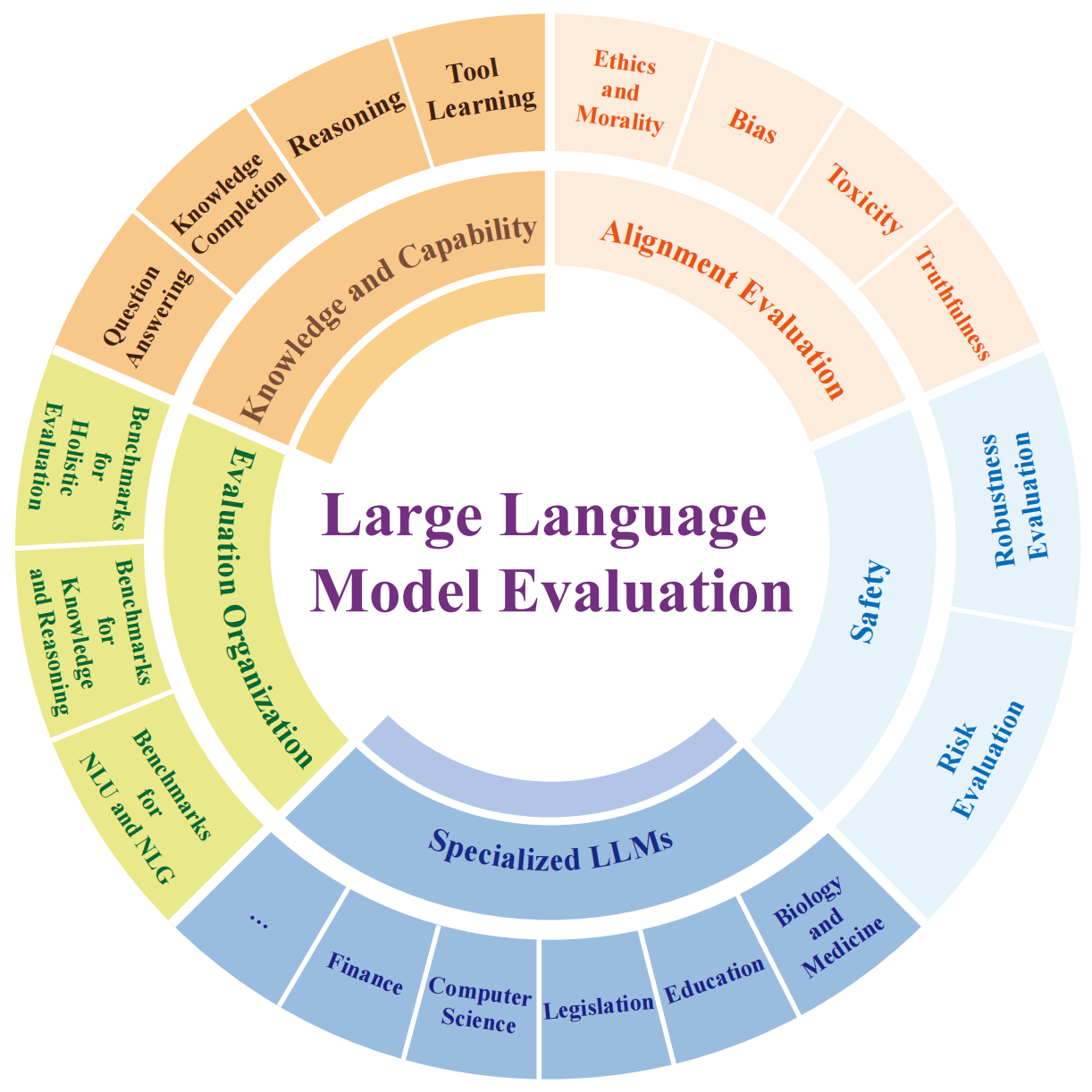 Comparing AI Agent Platforms: CrewAI, AutoGen, LangChain, and Pydantic AI | by Harsha Chaitanya ...