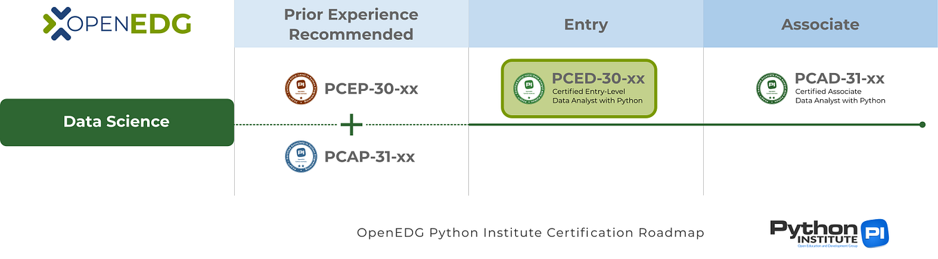 Your first Plotly animation in 3 quick steps! | by Alex Caian | Medium