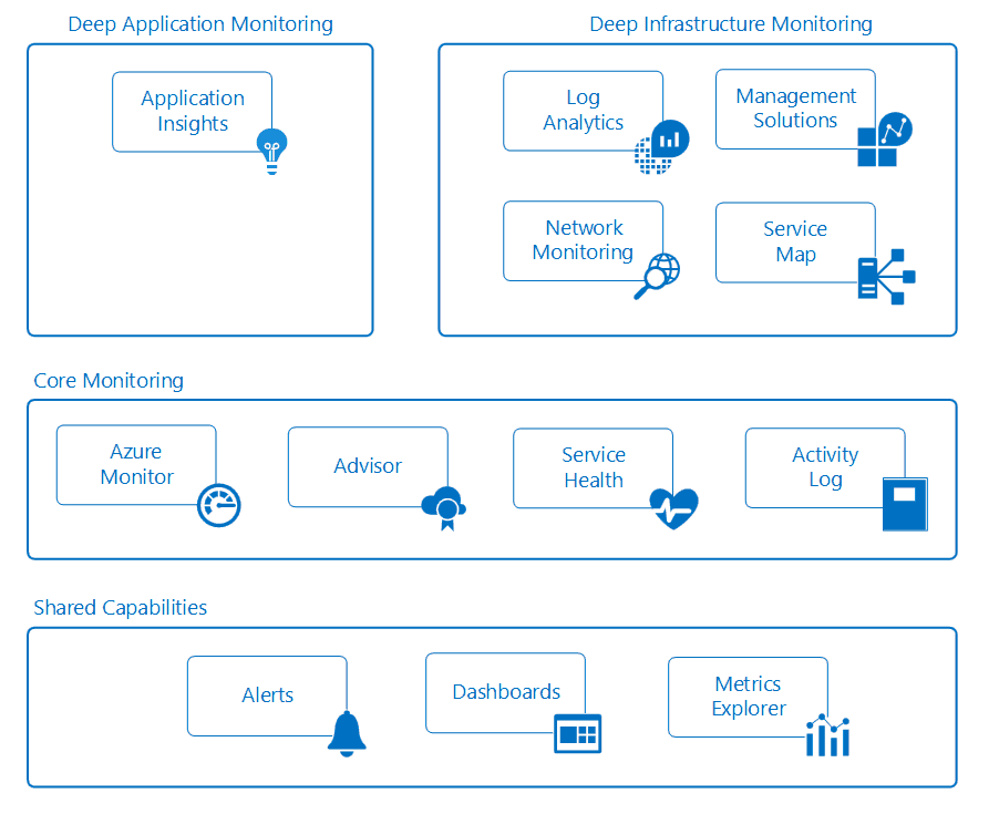Azure DevOps rolls out a dark theme | by Callon Campbell | Medium