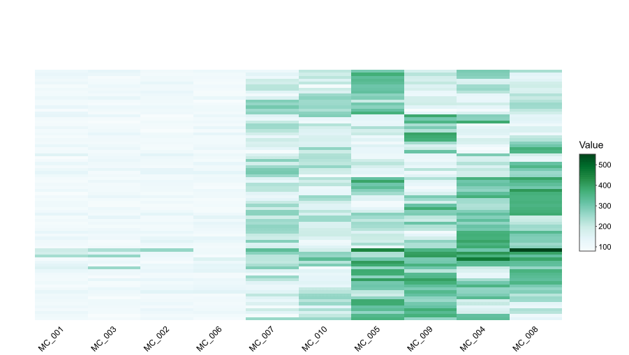 Good chart, bad chart. Leave out the junk for better data… | by ...