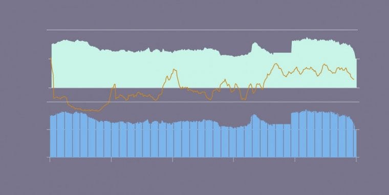 Create a map with Highcharts and OpenStreetMap | by Highcharts | Medium