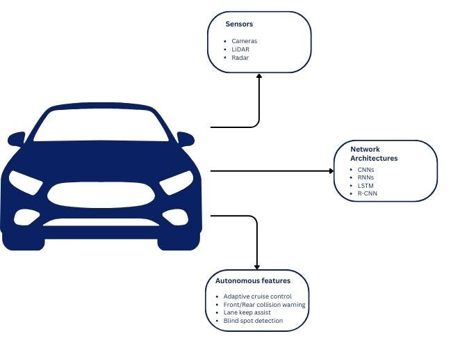 An Outline of the Semiconductor Chip Design Flow by Softnautics, a MosChip Company | Medium