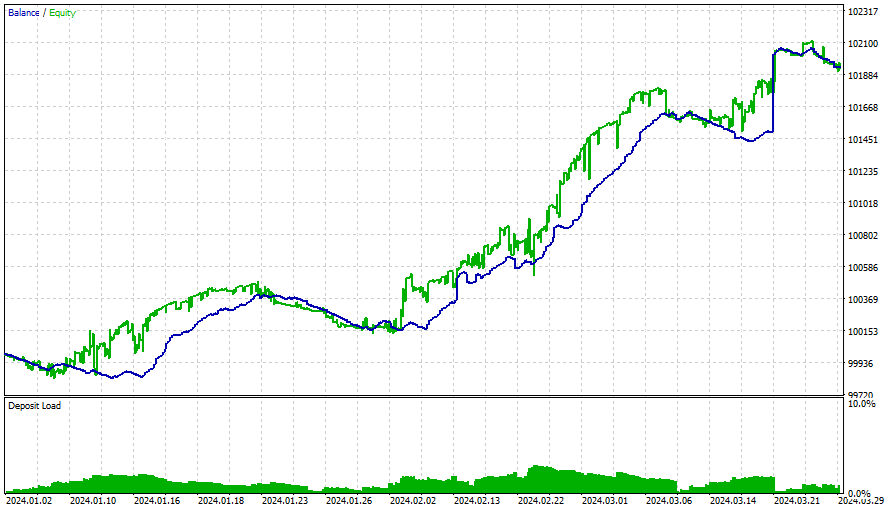 Implementing And Back Testing A Momentum Breakout Strategy With Python And Backtrader By