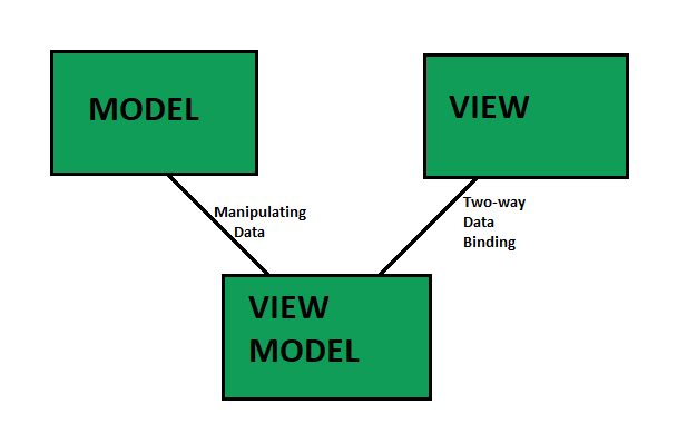 Why Use _variableName in ViewModel? | by Ninad Bhase | Medium