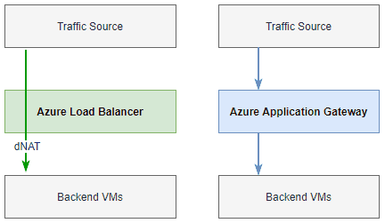 Streamlining Multi-Cloud Deployments with Terraform | by NinjaCoder | Level Up Coding