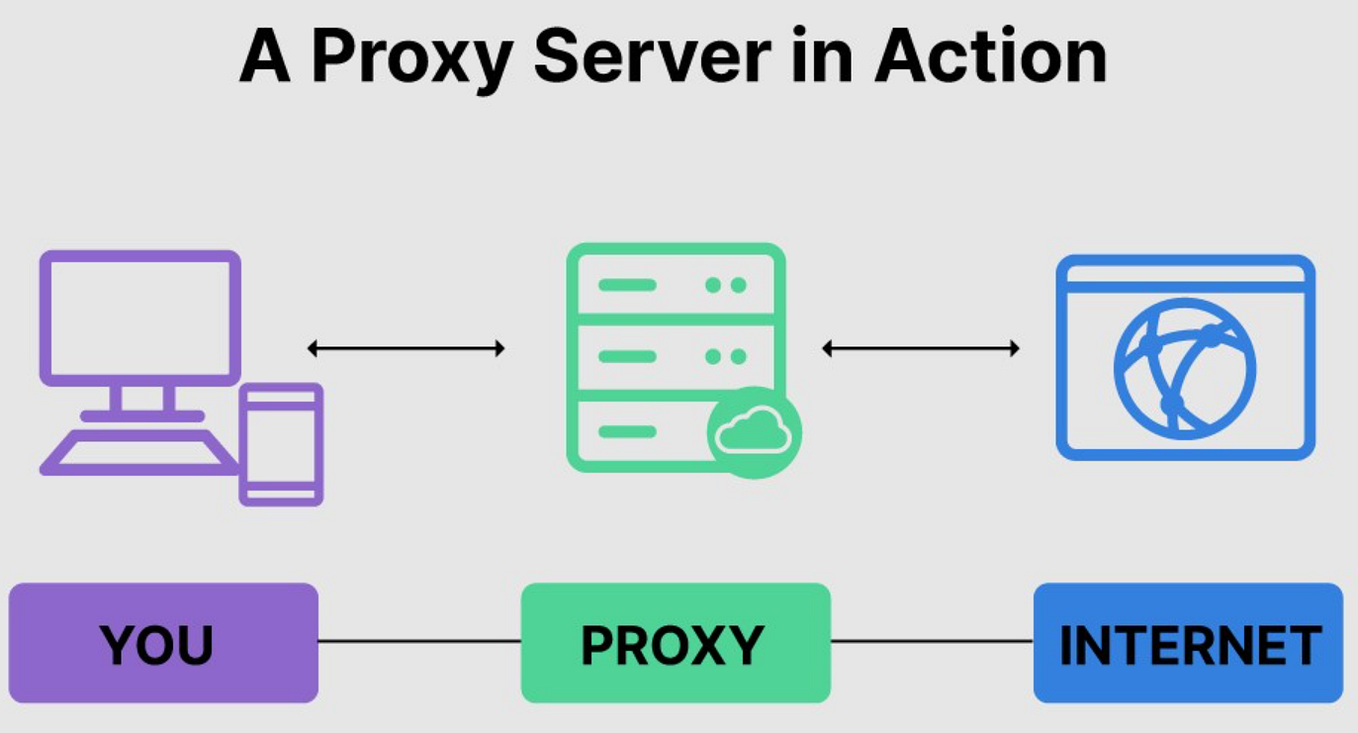 How to Use Proxies with DuckDuckGo | by MarsProxies | Medium