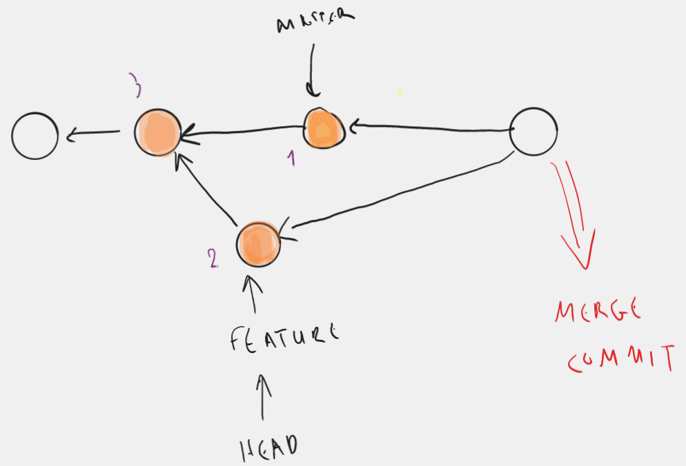 Mastering Git 45 Essential Commands With Examples By Coding Mom Microservices University