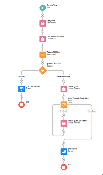 Deploy Salesforce Code with GitHub Actions | Medium