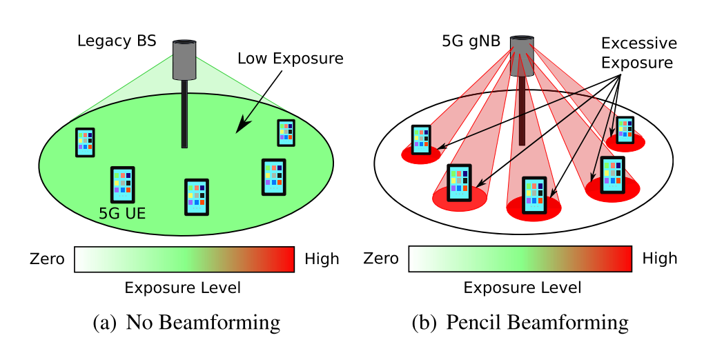 Setting Up Open5GS: A Step-by-Step Guide | by Roman Palenik | Networks @ FIIT STU | Medium