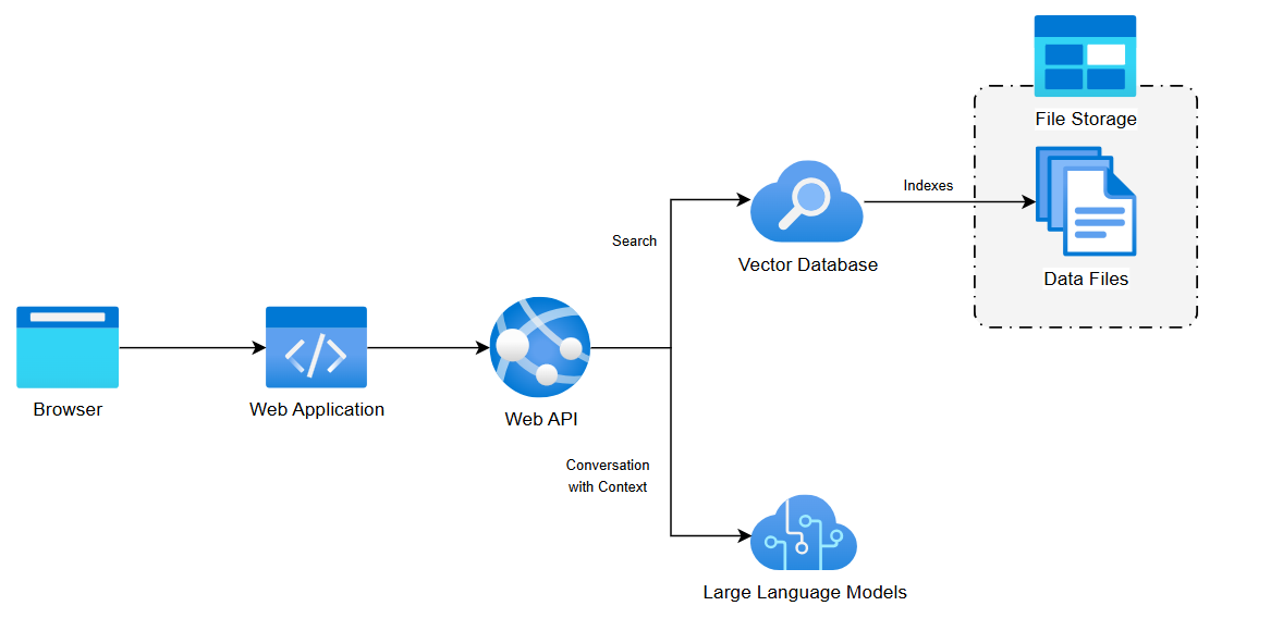 Azure Function App for Encryption and DeCryption using PGPCore | by Mohit Gupta | AzureDiary ...